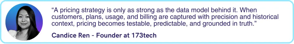 Understanding Pricing Data - 173tech